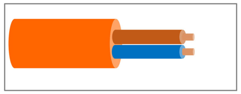 Multicore Automotive Cables - bhagyadeepcables