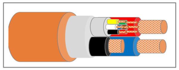 Multicore Automotive Cables - bhagyadeepcables